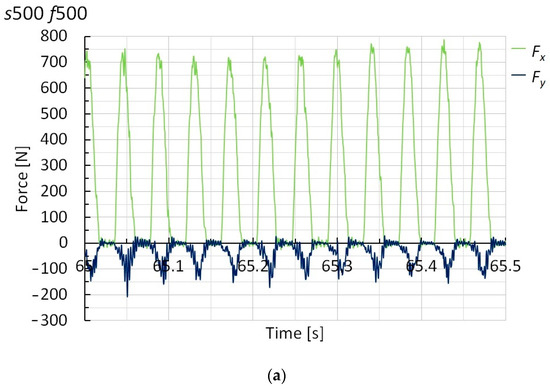 Polymers | Free Full-Text | Investigation on the Mechanical Recycling of Carbon Fiber-Reinforced ...