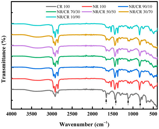 Molecular Dynamic and Dissipative Particle Dynamic Simulation on the ...