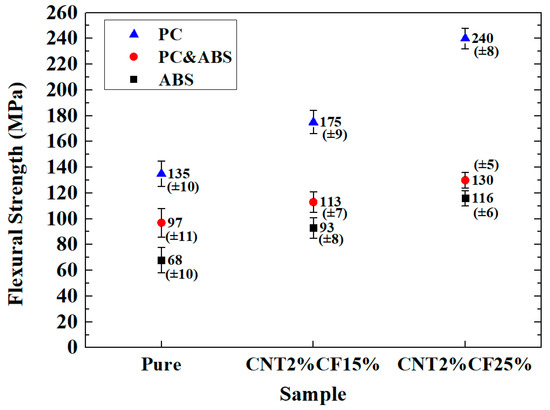 Mechanical Properties and Electromagnetic Interference Shielding of ...