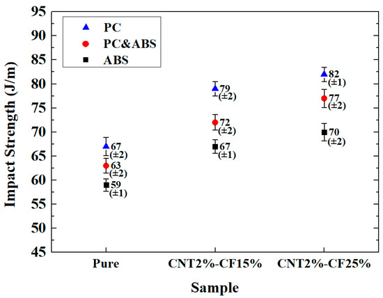 Mechanical Properties and Electromagnetic Interference Shielding of ...