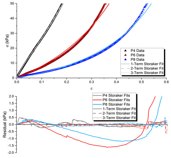 Multiphysics Modeling Framework for Soft PVC Gel Sensors with ...