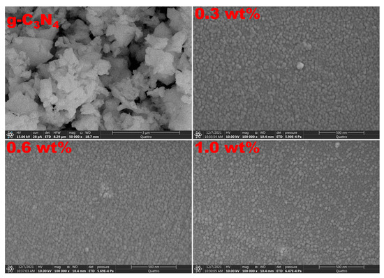 Structural and Optical Characterization of g-C3N4 Nanosheet Integrated PVC/PVP Polymer ...