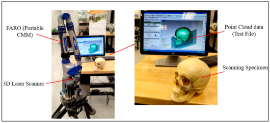 Polymers | Free Full-Text | Design, Analysis, and 3D Printing of a Patient-Specific ...