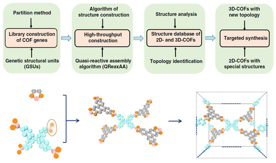Designed Synthesis of Three-Dimensional Covalent Organic Frameworks: A ...