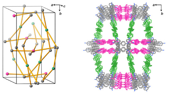 Designed Synthesis of Three-Dimensional Covalent Organic Frameworks: A Mini Review