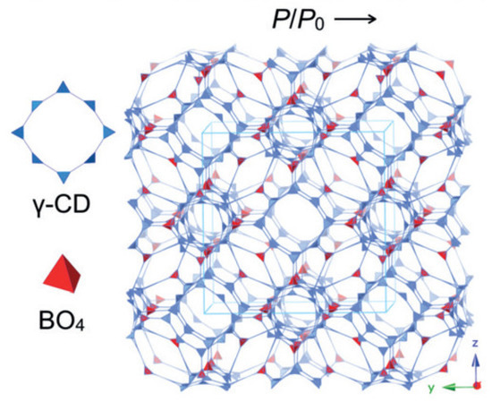 Designed Synthesis of Three-Dimensional Covalent Organic Frameworks: A ...