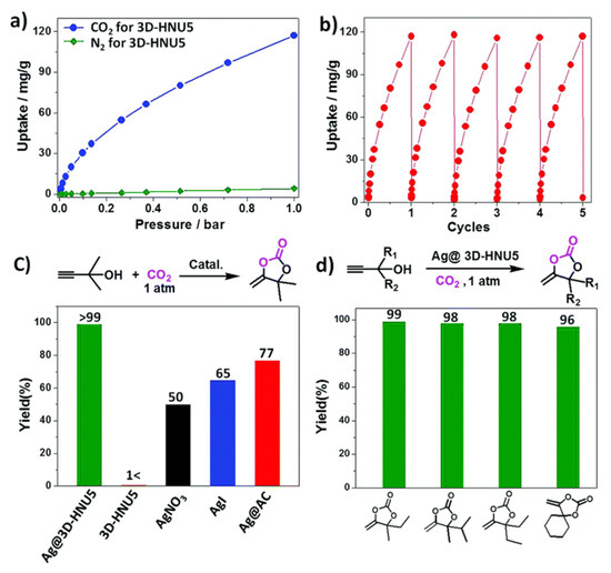 Designed Synthesis of Three-Dimensional Covalent Organic Frameworks: A ...