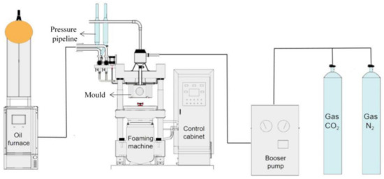 High-Strength Bio-Degradable Polymer Foams with Stable High Volume ...