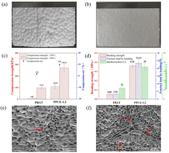 High-Strength Bio-Degradable Polymer Foams with Stable High Volume ...