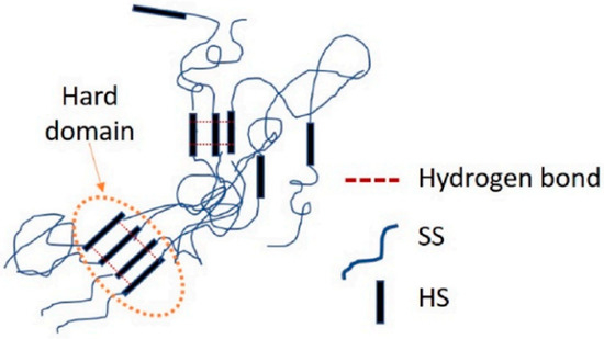 Cyclic Deformation and Fatigue Failure Mechanisms of Thermoplastic ...