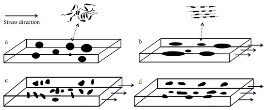 Cyclic Deformation and Fatigue Failure Mechanisms of Thermoplastic ...