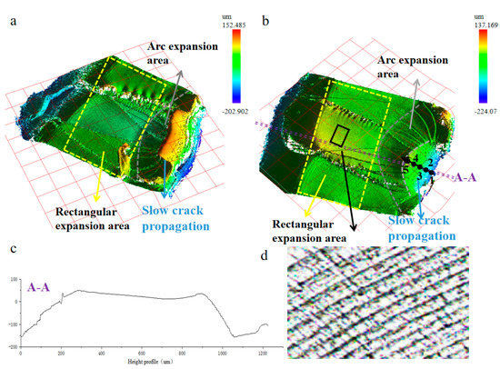 Cyclic Deformation and Fatigue Failure Mechanisms of Thermoplastic ...