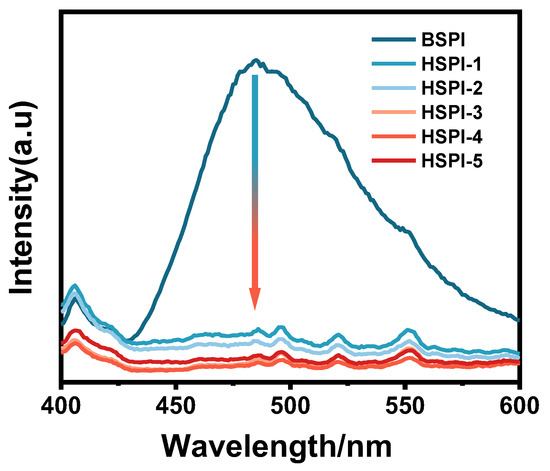Controllable Preparation of Highly Crystalline Sulfur-Doped Π ...