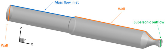 A Numerical Study on Carbon-Fiber-Reinforced Composite Cylindrical ...