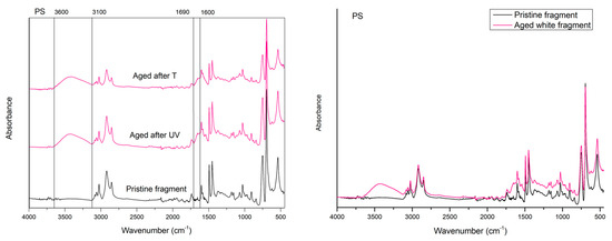 Fourier Transform Infrared Spectroscopy to Assess the Degree of ...