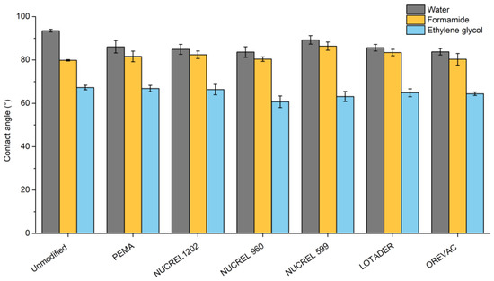An Adhesion Improvement of Low-Density Polyethylene to Aluminum through ...