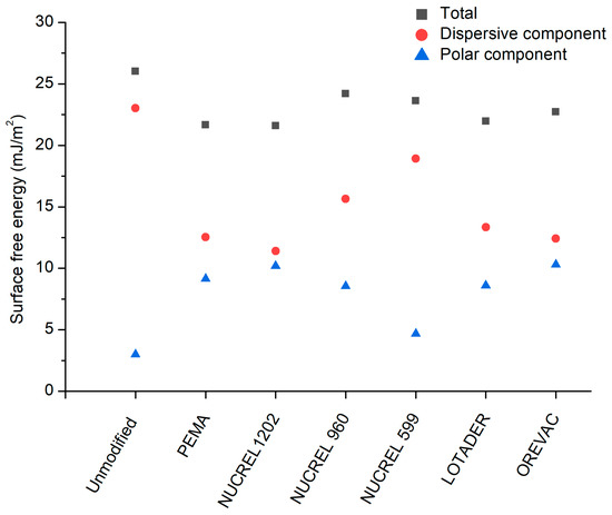 An Adhesion Improvement of Low-Density Polyethylene to Aluminum through ...