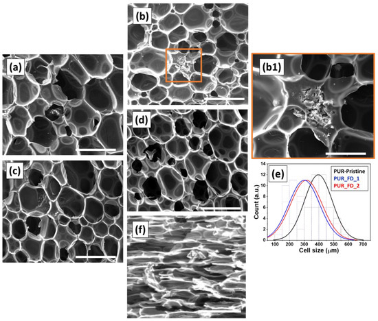 Polymers | Free Full-Text | Effect of Different Methods to Synthesize ...