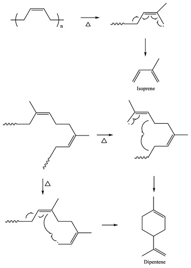 Variation in Abundance Ratio of Isoprene and Dipentene Produced from ...