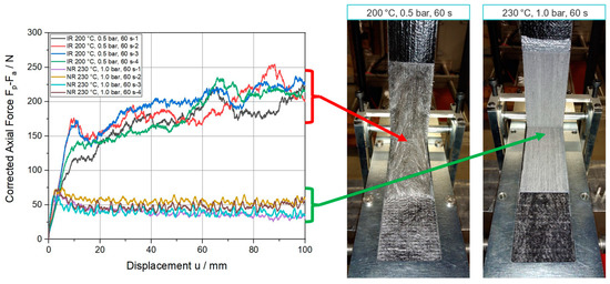 Interface Characterization of Consolidated PPGF Tapes on PPGF Mat Material