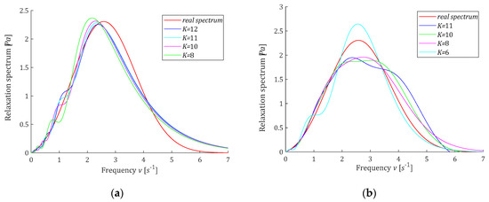 A Class of Algorithms for Recovery of Continuous Relaxation Spectrum ...