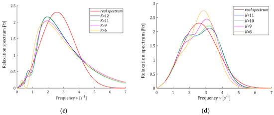 A Class of Algorithms for Recovery of Continuous Relaxation Spectrum ...