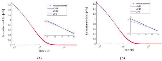 A Class of Algorithms for Recovery of Continuous Relaxation Spectrum ...