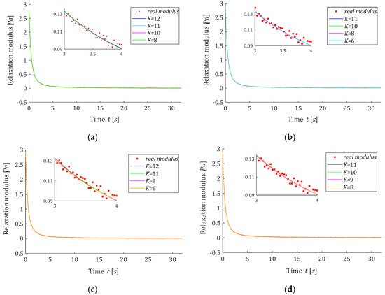 A Class of Algorithms for Recovery of Continuous Relaxation Spectrum ...
