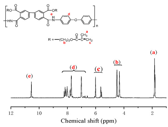 Low-Temperature Curable Negative-Tone Photosensitive Polyimides ...