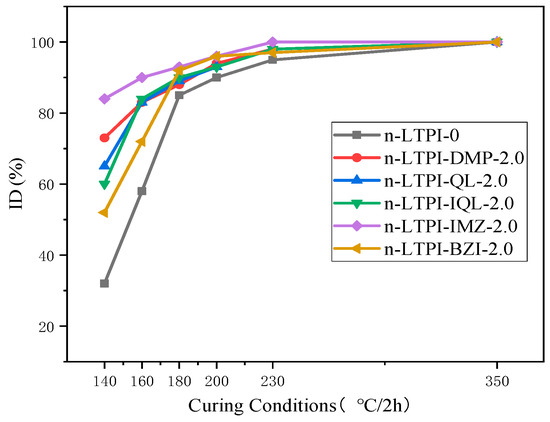 Low-Temperature Curable Negative-Tone Photosensitive Polyimides ...
