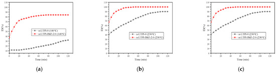Low-Temperature Curable Negative-Tone Photosensitive Polyimides ...