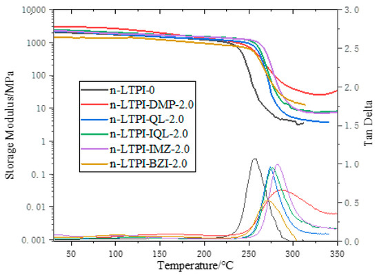Low-Temperature Curable Negative-Tone Photosensitive Polyimides ...