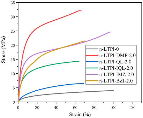 Low-Temperature Curable Negative-Tone Photosensitive Polyimides ...