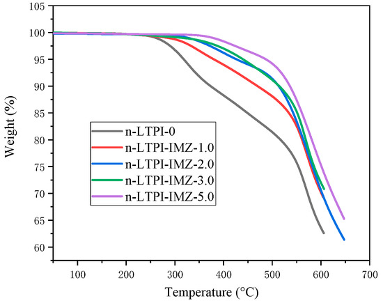 Low-Temperature Curable Negative-Tone Photosensitive Polyimides ...
