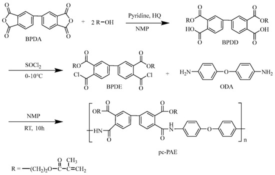 Low-Temperature Curable Negative-Tone Photosensitive Polyimides ...