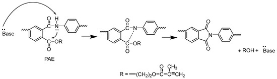 Low-Temperature Curable Negative-Tone Photosensitive Polyimides ...