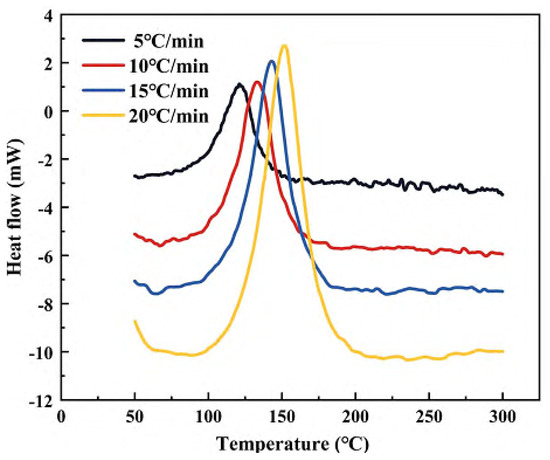 Experimental Study of Curing Temperature Effect on Mechanical ...
