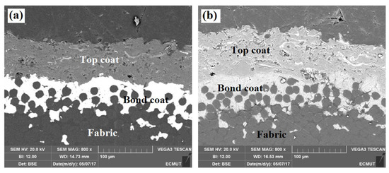 Stab-Resistant Polymers—Recent Developments in Materials and Structures