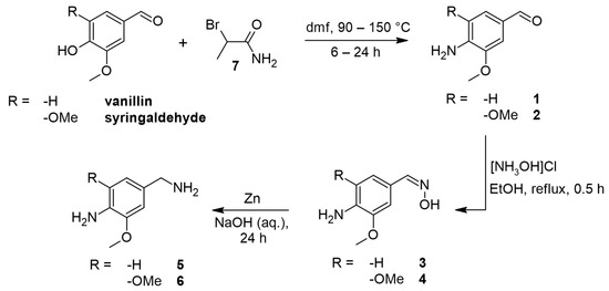 Synthesis, Curing and Thermal Behavior of Amine Hardeners from ...