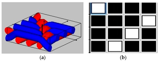 Polymers | Free Full-Text | Mechanical and Thermo-Mechanical ...