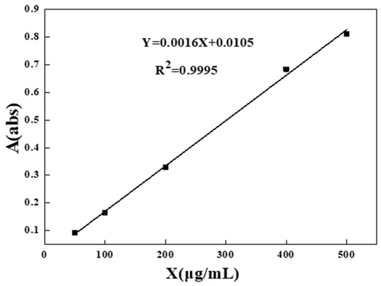 Preparation and Properties of a Novel Biodegradable Composite Hydrogel ...