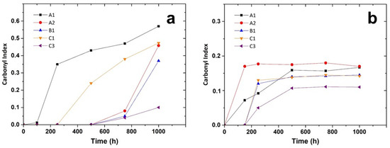 Study of the Long-Term Aging of Polypropylene-Made Disposable Surgical ...