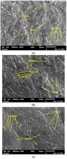 Utilization of Mechanically Recycled Carbon Fibers in Vinyl Ester ...