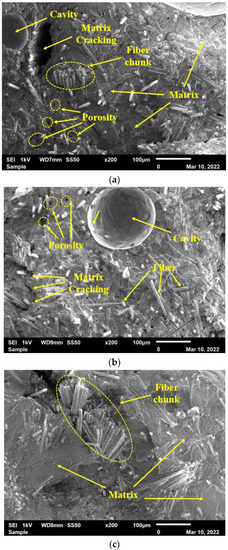 Utilization of Mechanically Recycled Carbon Fibers in Vinyl Ester ...