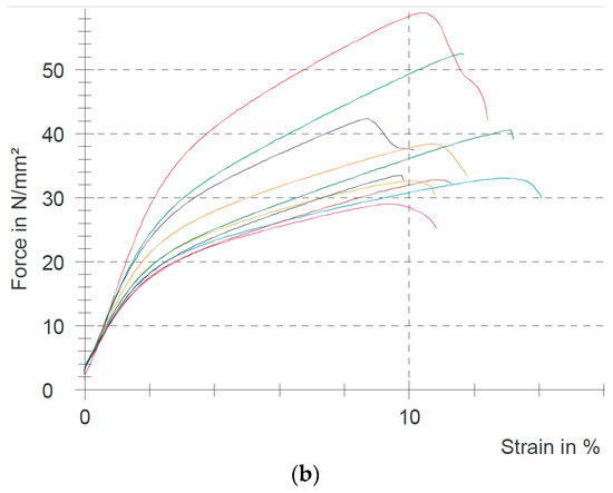 Physical Chemical Investigation of Gamma-Irradiated Parchment for ...