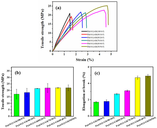 Polymers | Free Full-Text | Enhanced Mechanical Property of Polyamide-6 ...