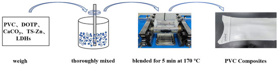 Polymers | Free Full-Text | Enhancing the Initial Whiteness and Long ...
