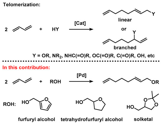 Polar-Functionalized Polyethylenes Enabled by Palladium-Catalyzed ...