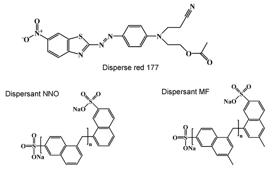 Effect of Dispersant on Disperse Dyeing in Silicone Waterless Dyeing System