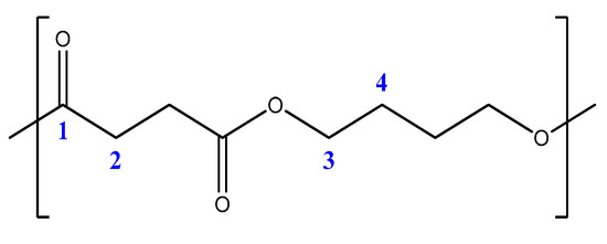 Synthesis and Study of Fully Biodegradable Composites Based on Poly ...